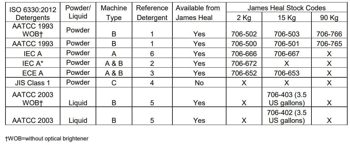 Can James Heal supply items specified in ISO 6330:2012?