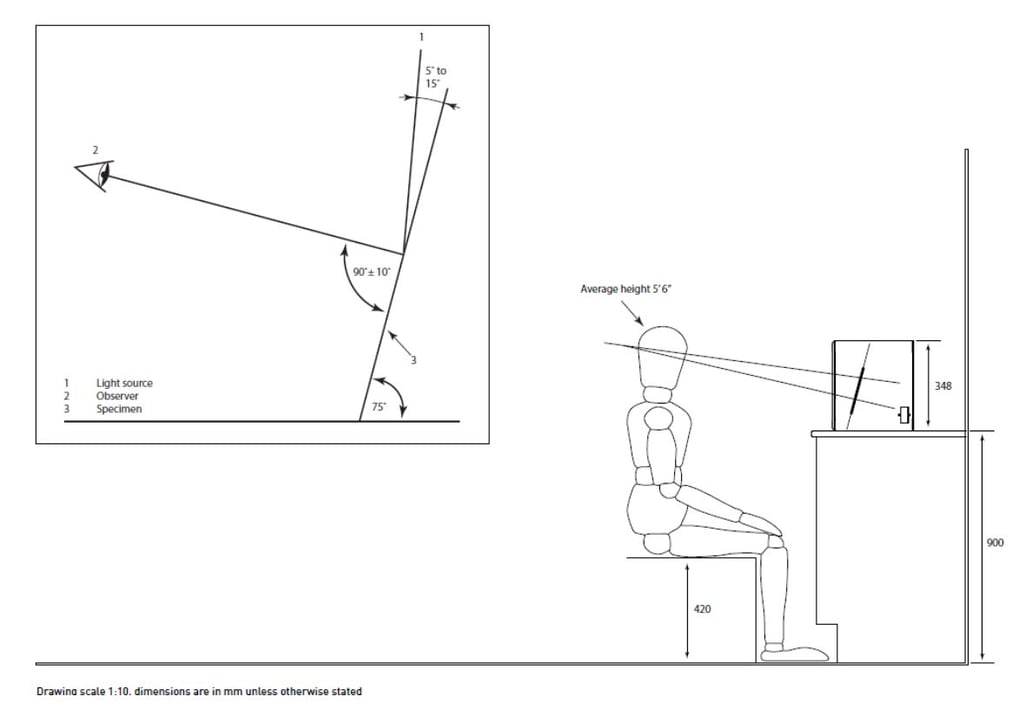 What is the correct viewing angle for ProView?