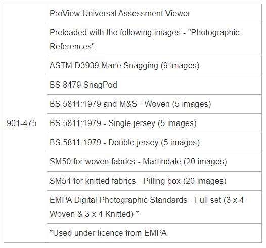 Can BS 5811 photographs be used for ISO 12945-1?